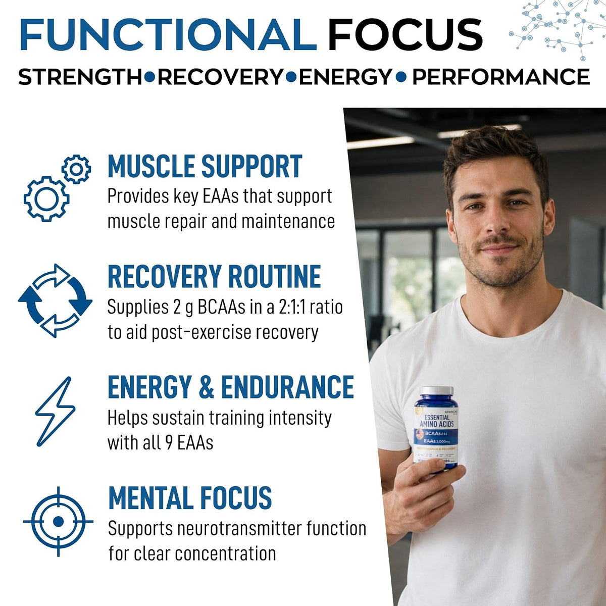 support muscle growth with BCAA