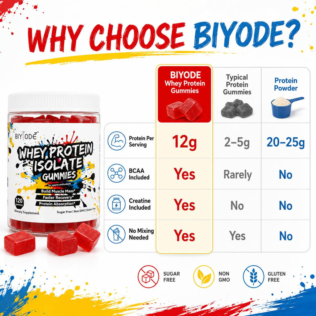 support muscle recovery with gummies
