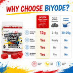 support muscle recovery with gummies