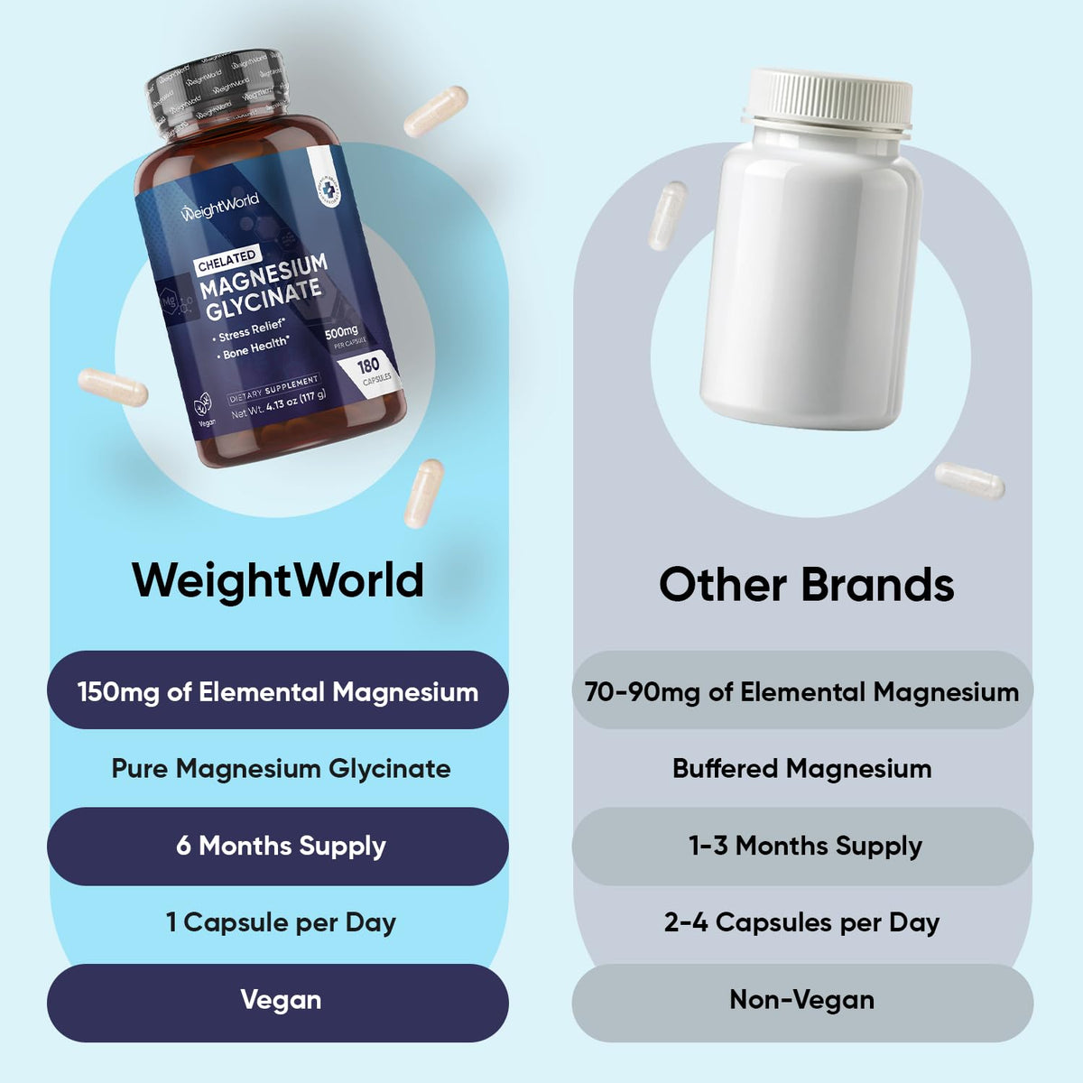 support muscle relaxation with magnesium