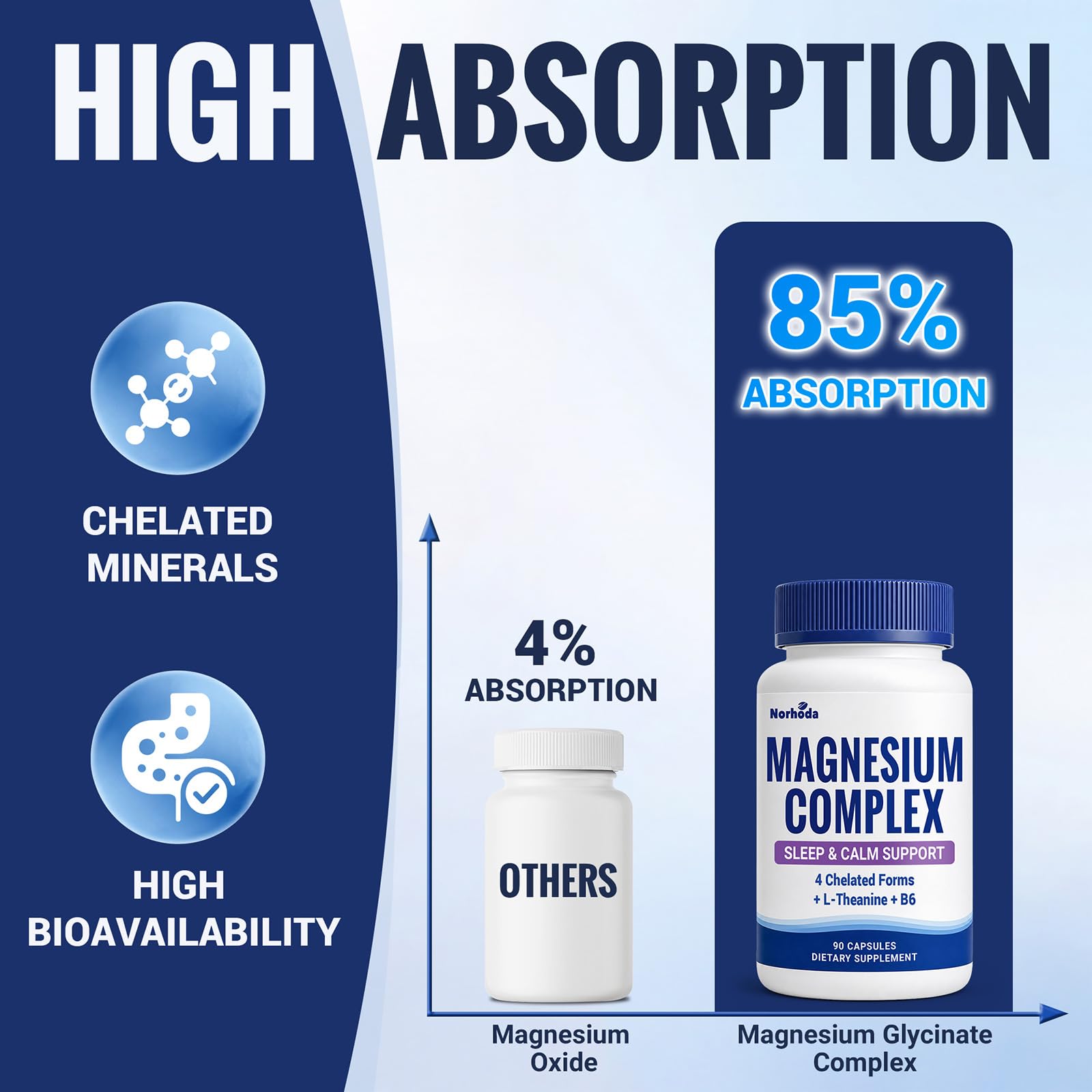 Support muscle relaxation with magnesium
