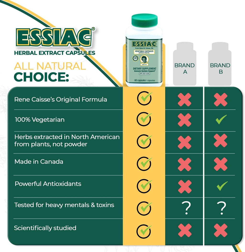 support overall health with Essiac