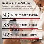 support overall male wellness