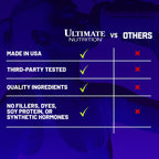 support overall wellness with DHEA