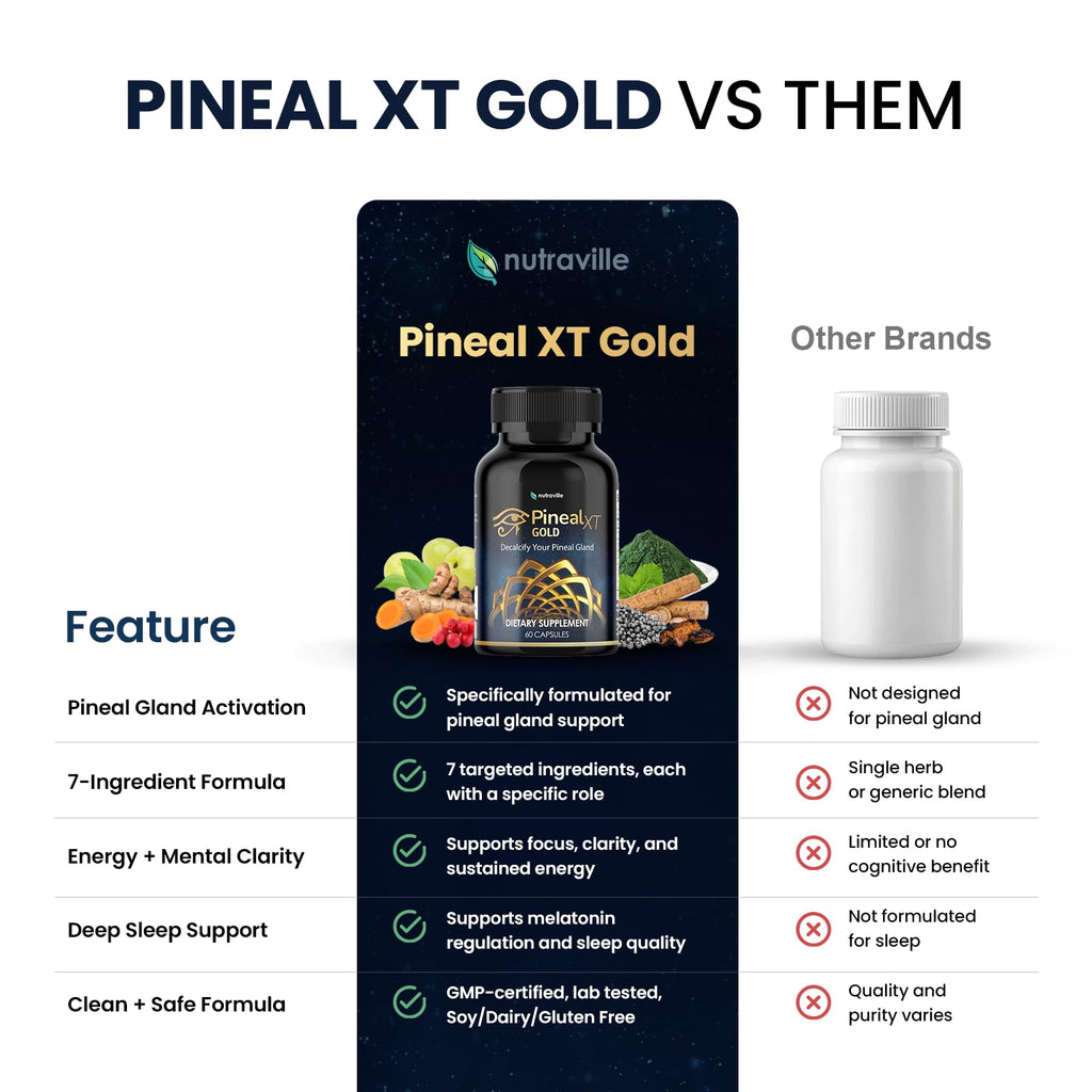 support pineal health naturally