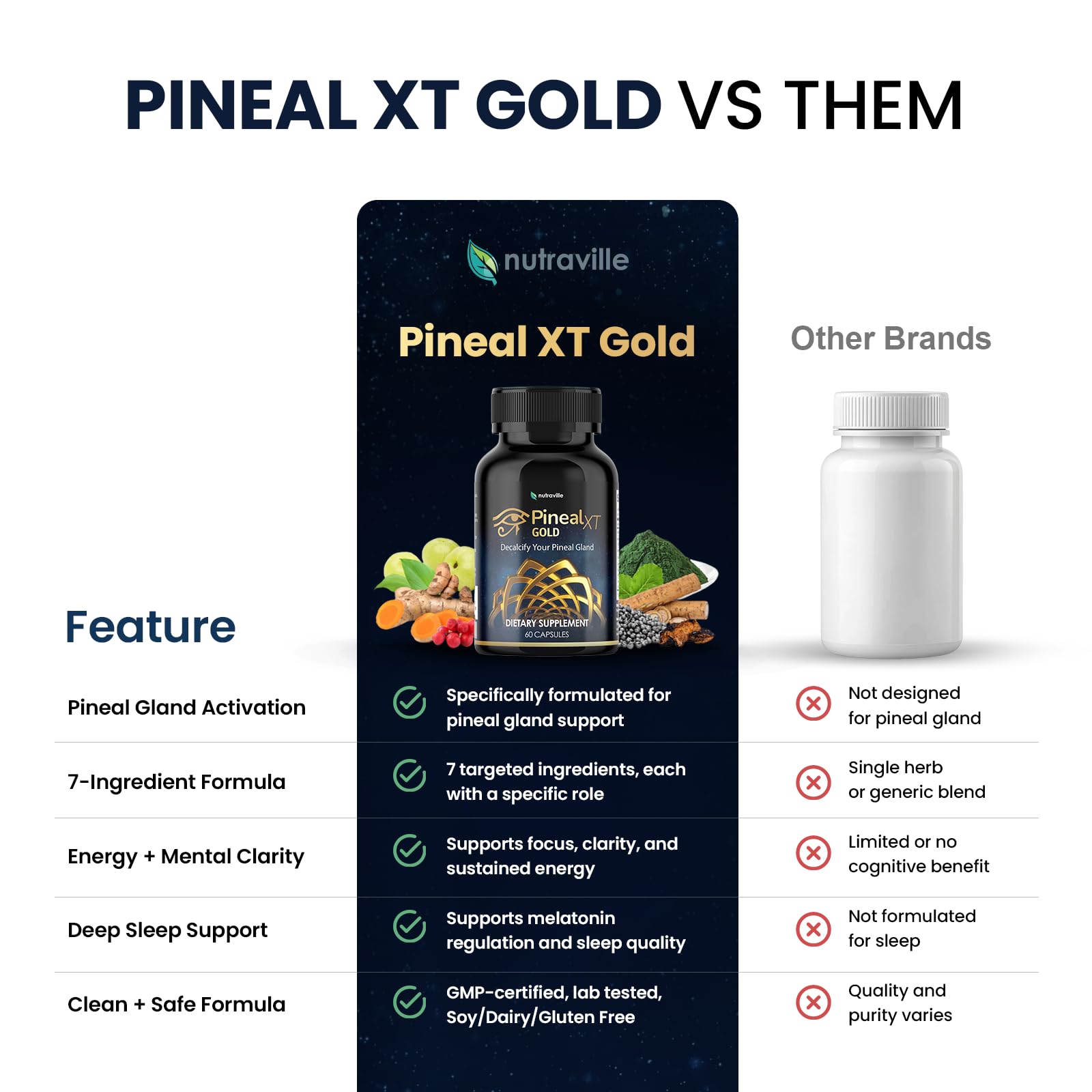 support pineal health naturally