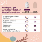 support prenatal health with folate