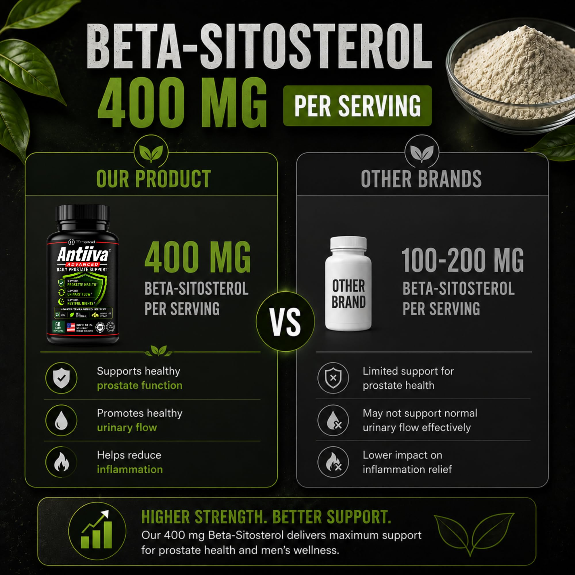 support prostate health naturally