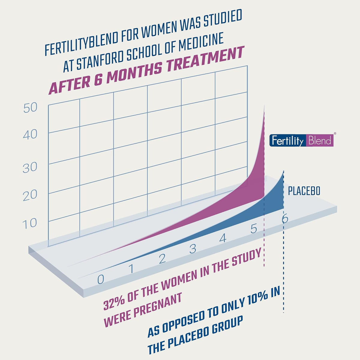 support reproductive health naturally