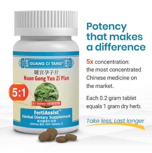 support reproductive health with pills
