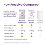 support reproductive health with Proceive