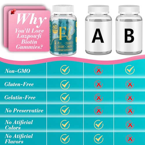 support skin health with biotin