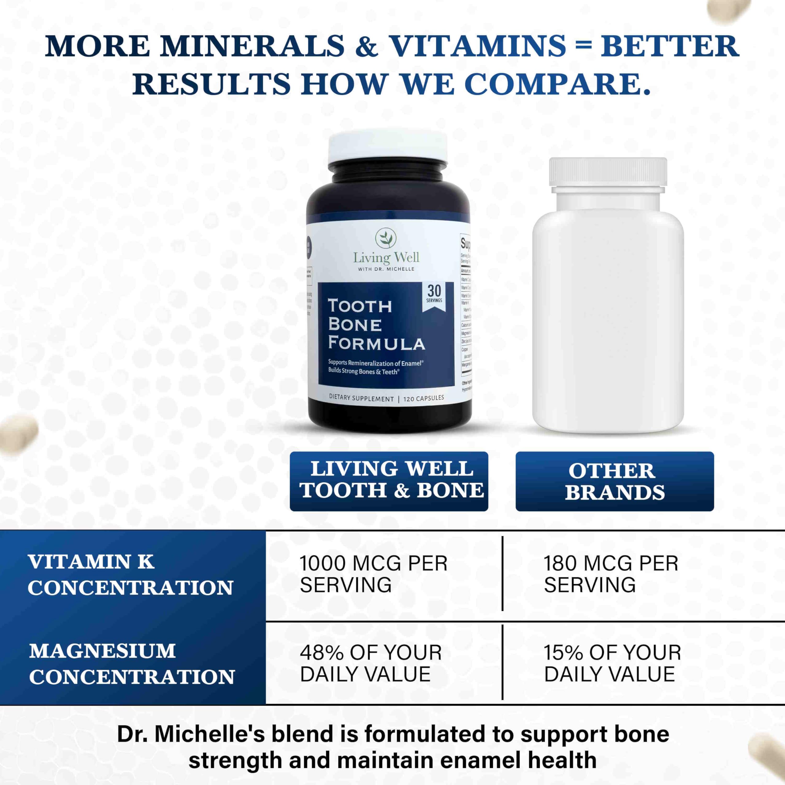support strong teeth with vitamins
