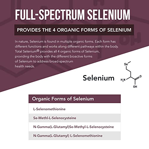 support thyroid function with selenium