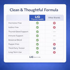 support thyroid health with LIG selenium