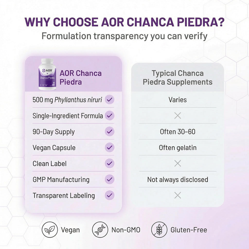 support urinary tract function naturally