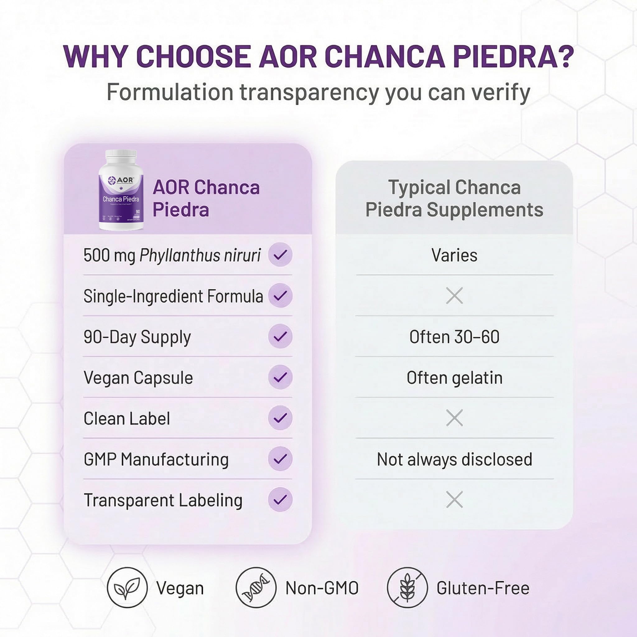 support urinary tract function naturally
