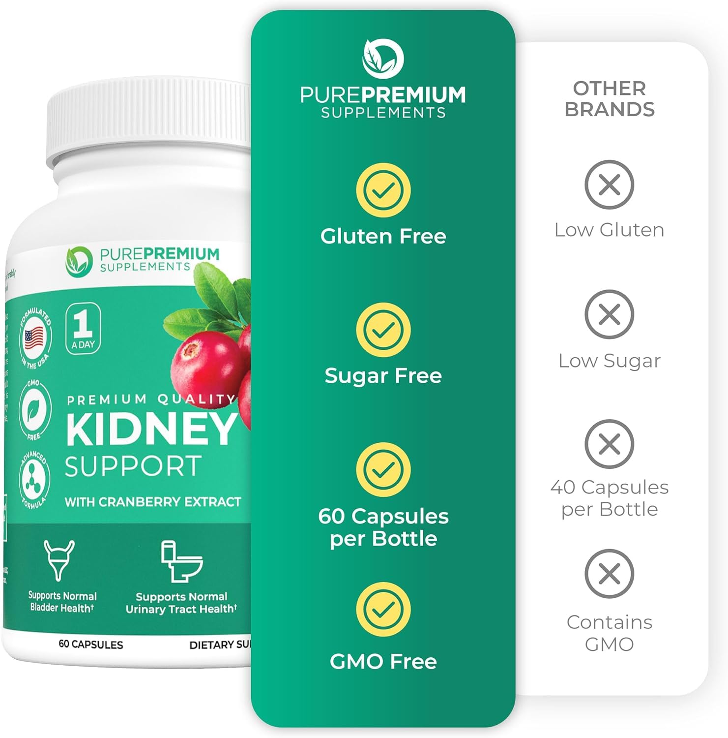 support urinary tract function