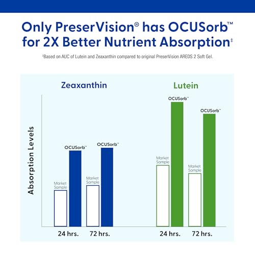 Support vision with lutein