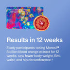 Support weight loss with Eriomin