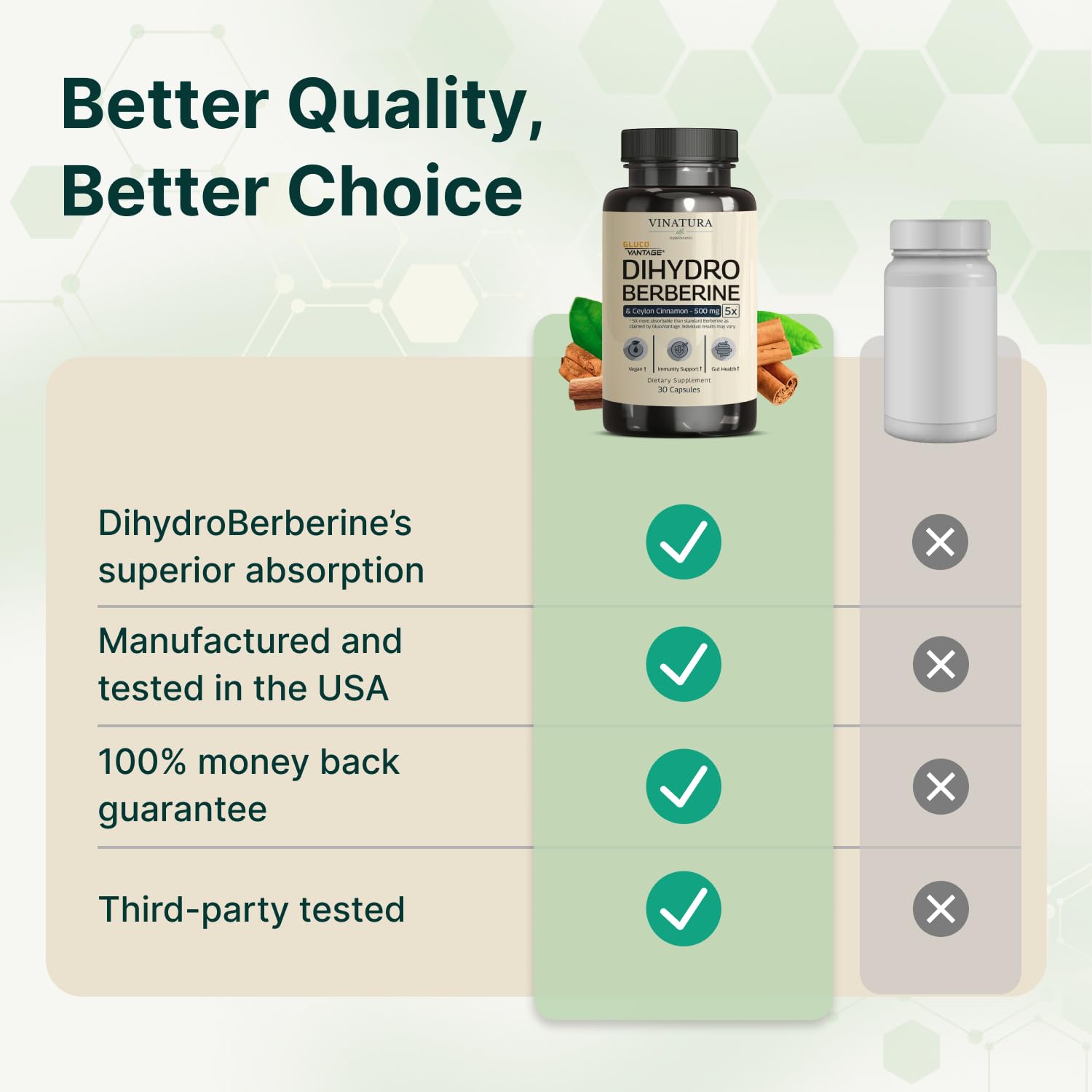 support weight management with cinnamon
