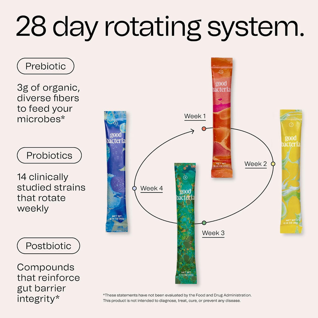 support women's gut health with probiotics