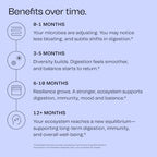 support women's wellness with probiotics