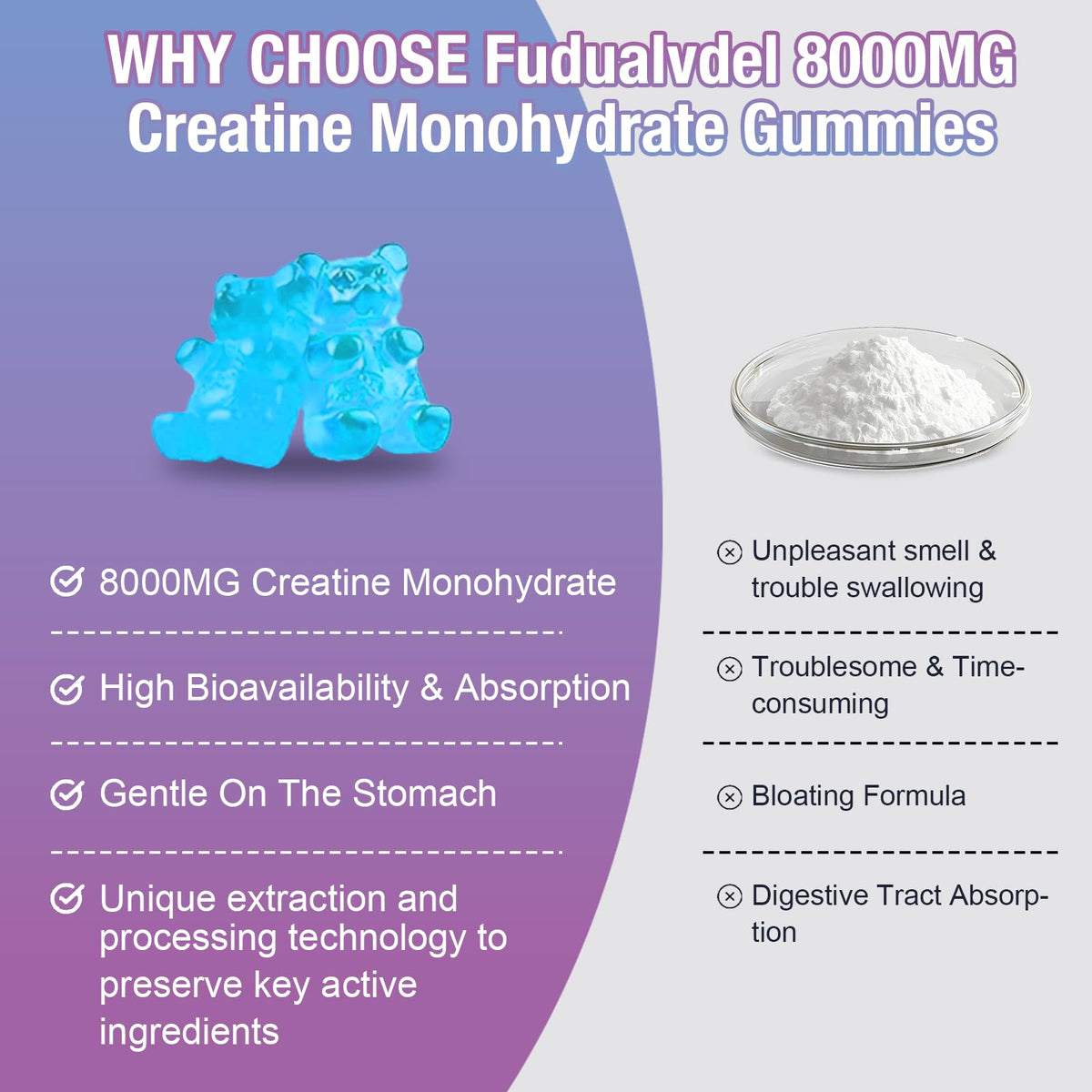 Support workout recovery with creatine