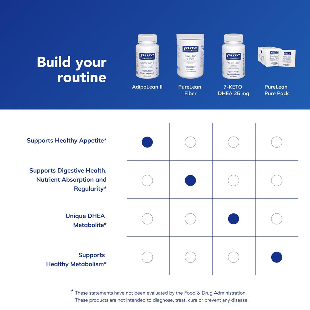 support your appetite with Pure Encapsulations