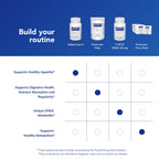 support your appetite with Pure Encapsulations