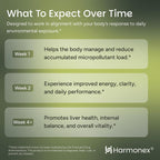support your body's natural detox