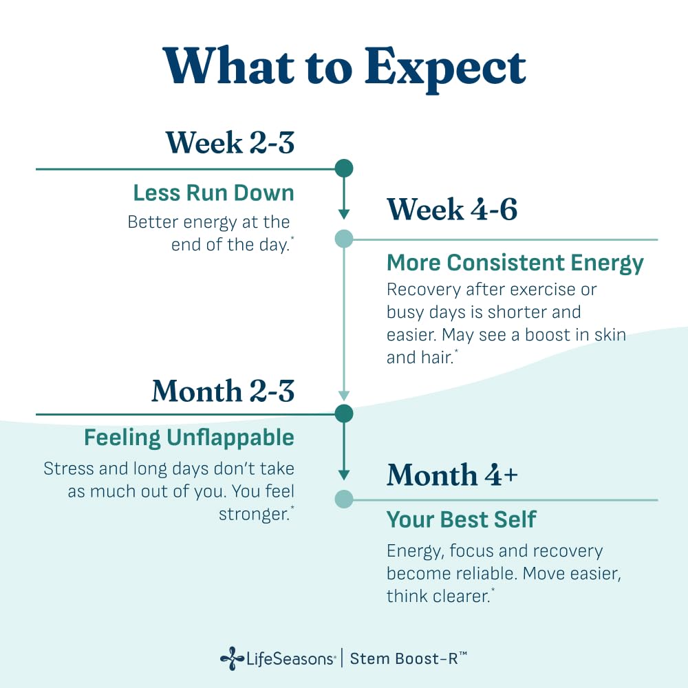 support your body's stem cell health