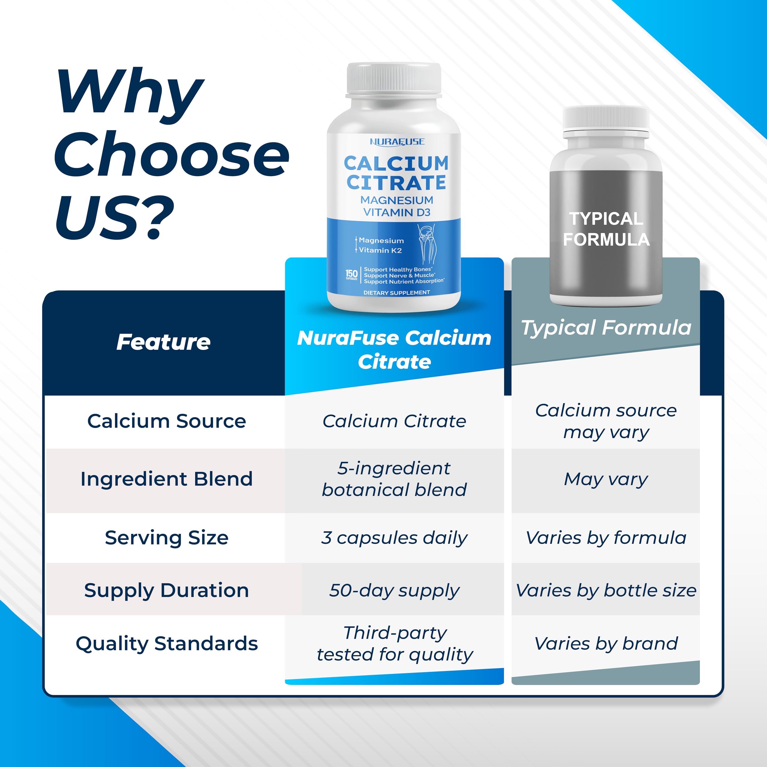 support your bones with calcium and zinc