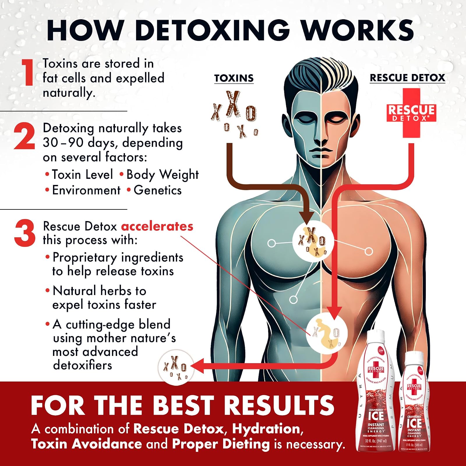 support your detox journey with Rescue Detox