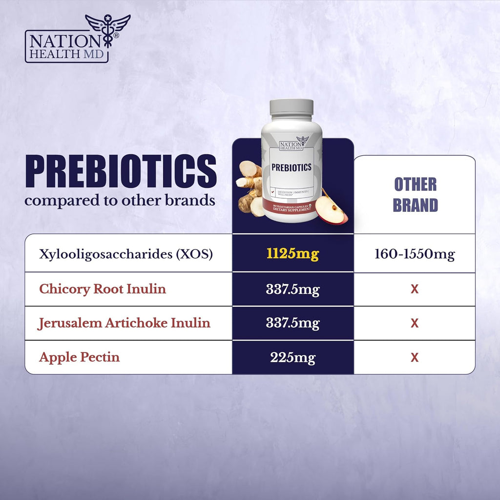 support your digestive wellness with prebiotics