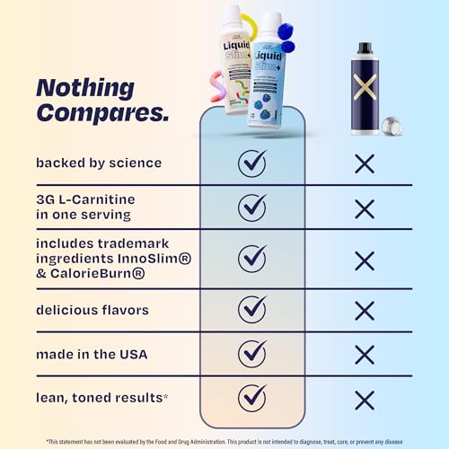support your fitness goals with l-carnitine