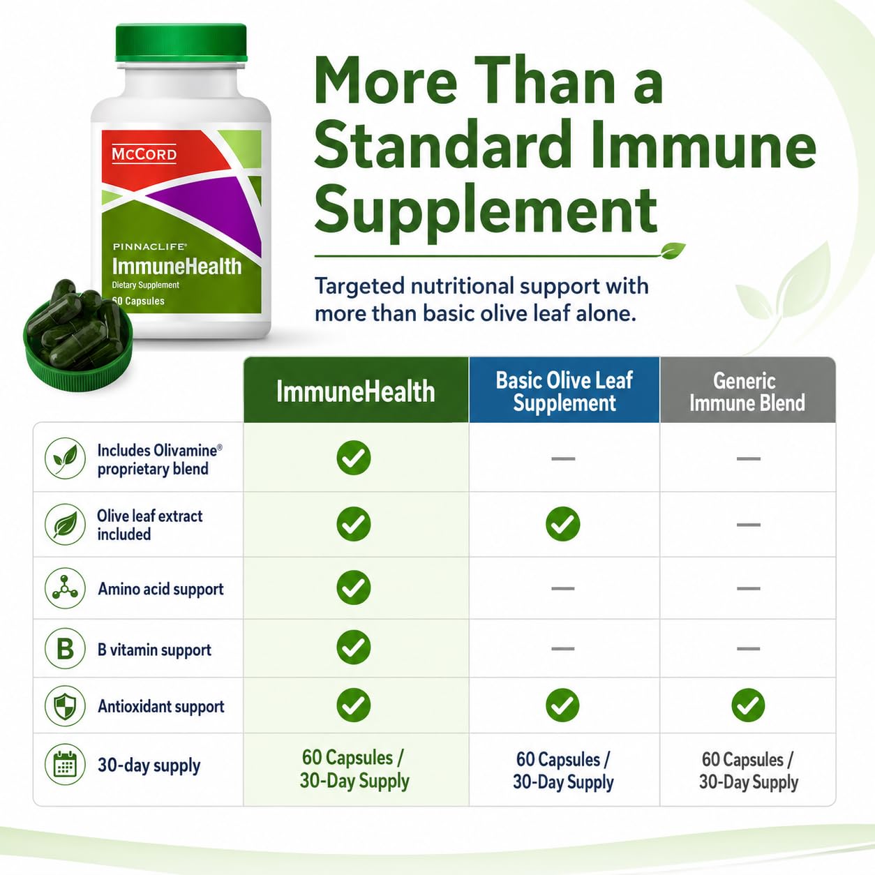 support your health with antioxidants