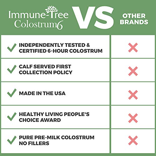 support your health with colostrum powder