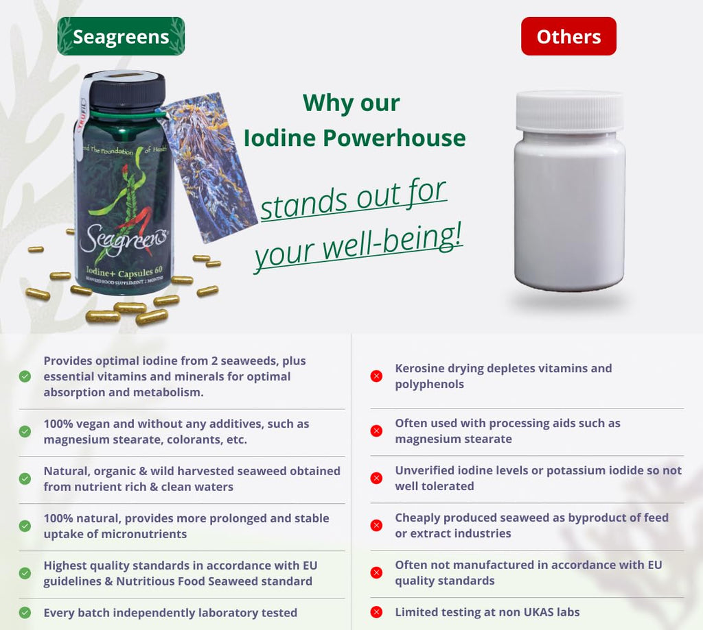 support your health with iodine