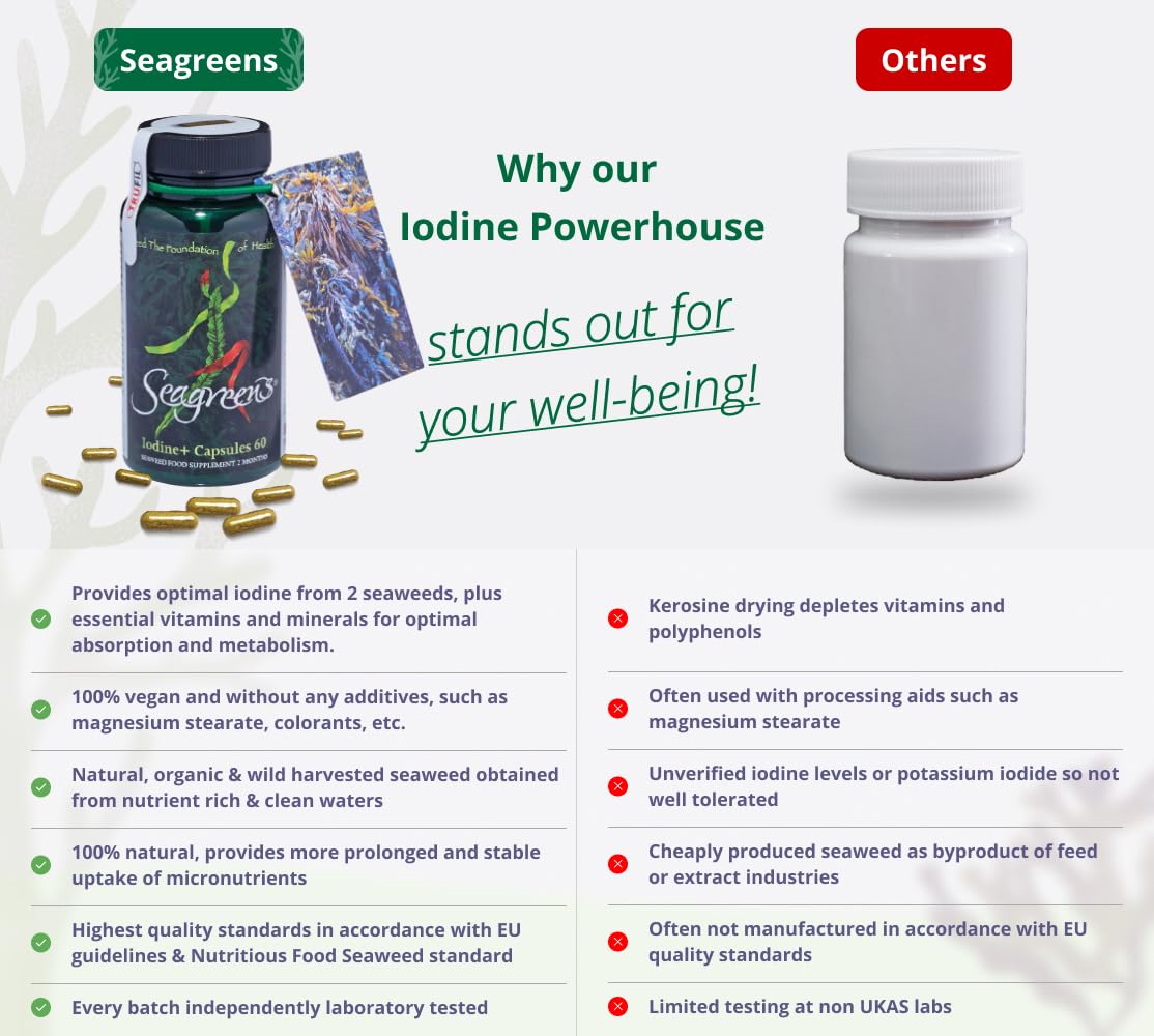 support your health with iodine