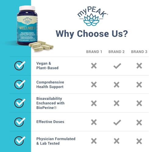 support your health with myPEAK supplements