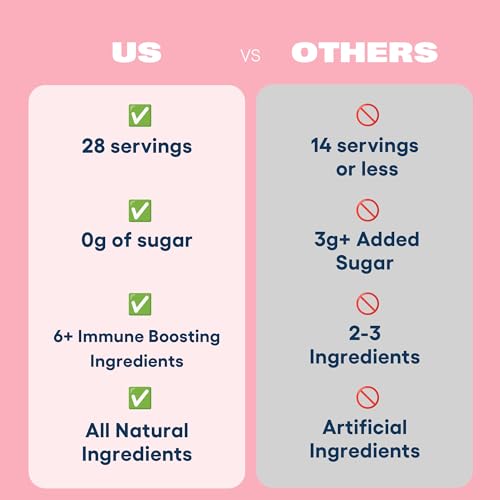 support your immune system naturally