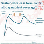 support your immune system naturally