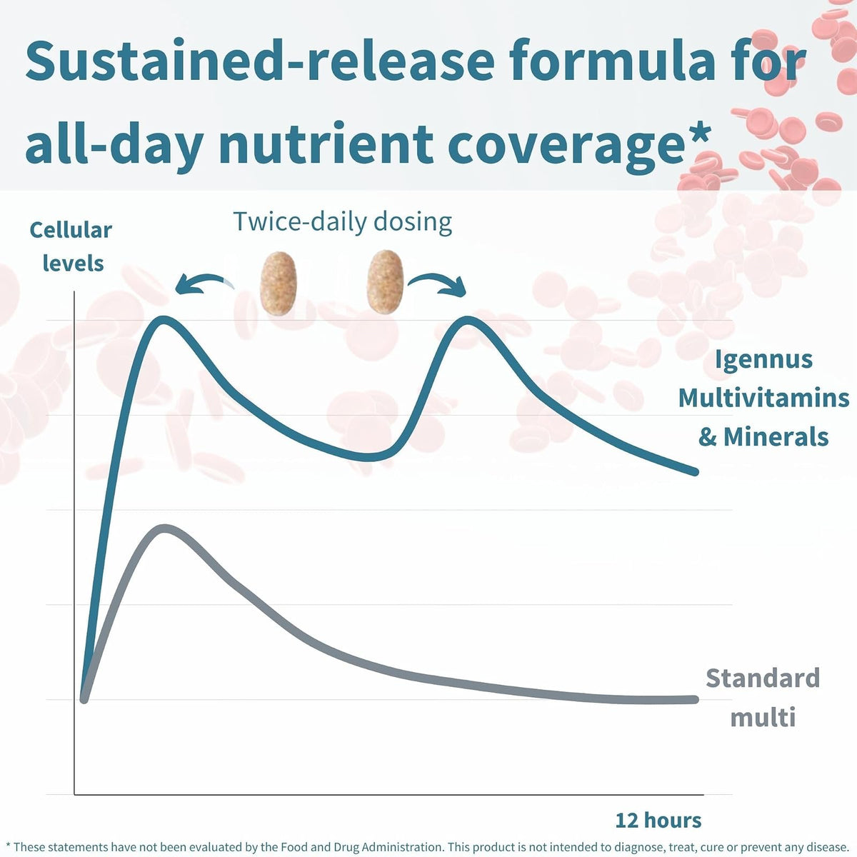 support your immune system naturally