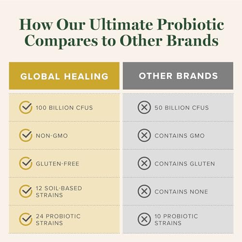 support your immune system naturally