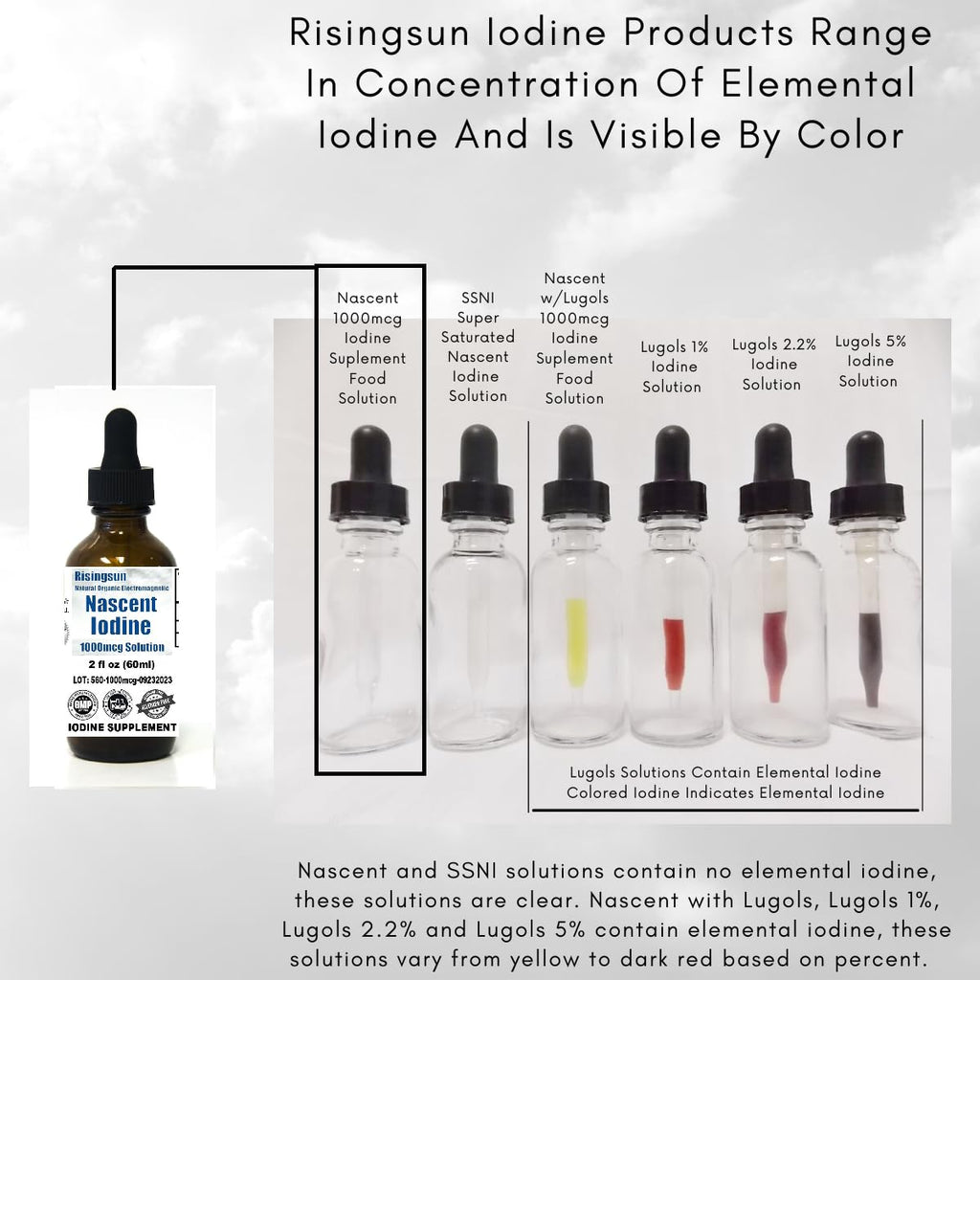 support your immune system with iodine