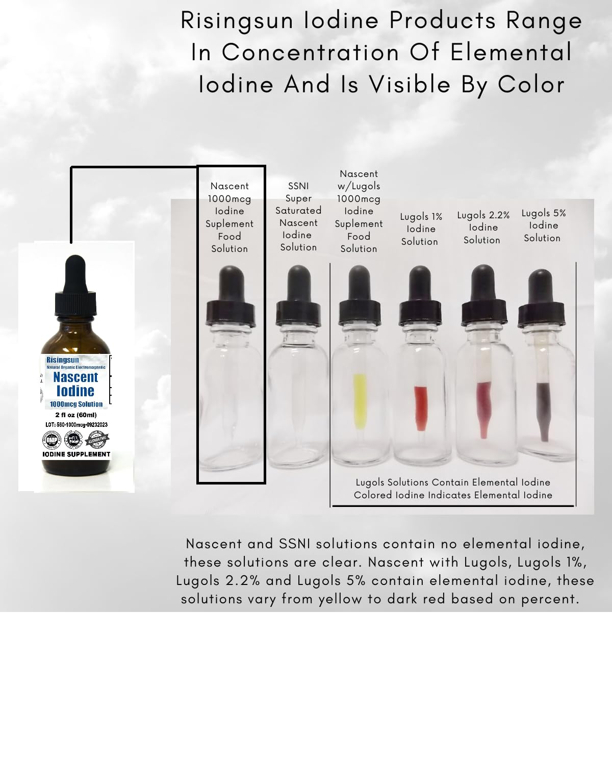 support your immune system with iodine