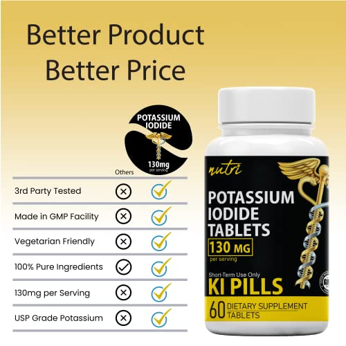 support your immune system with iodine