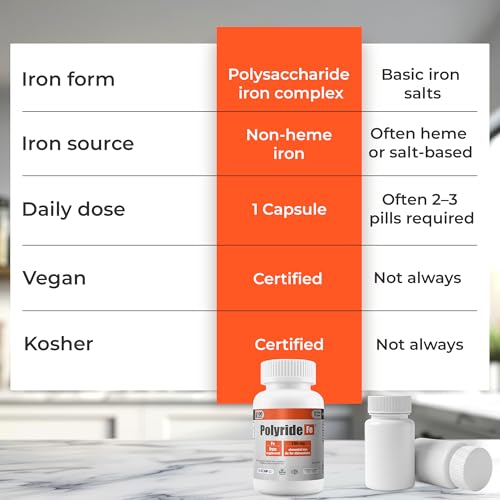 support your iron intake naturally