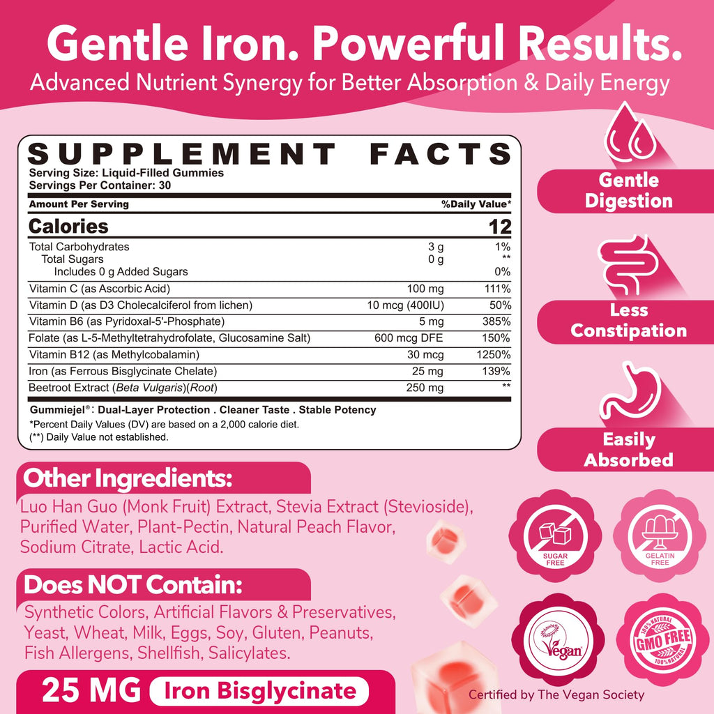 support your iron levels naturally